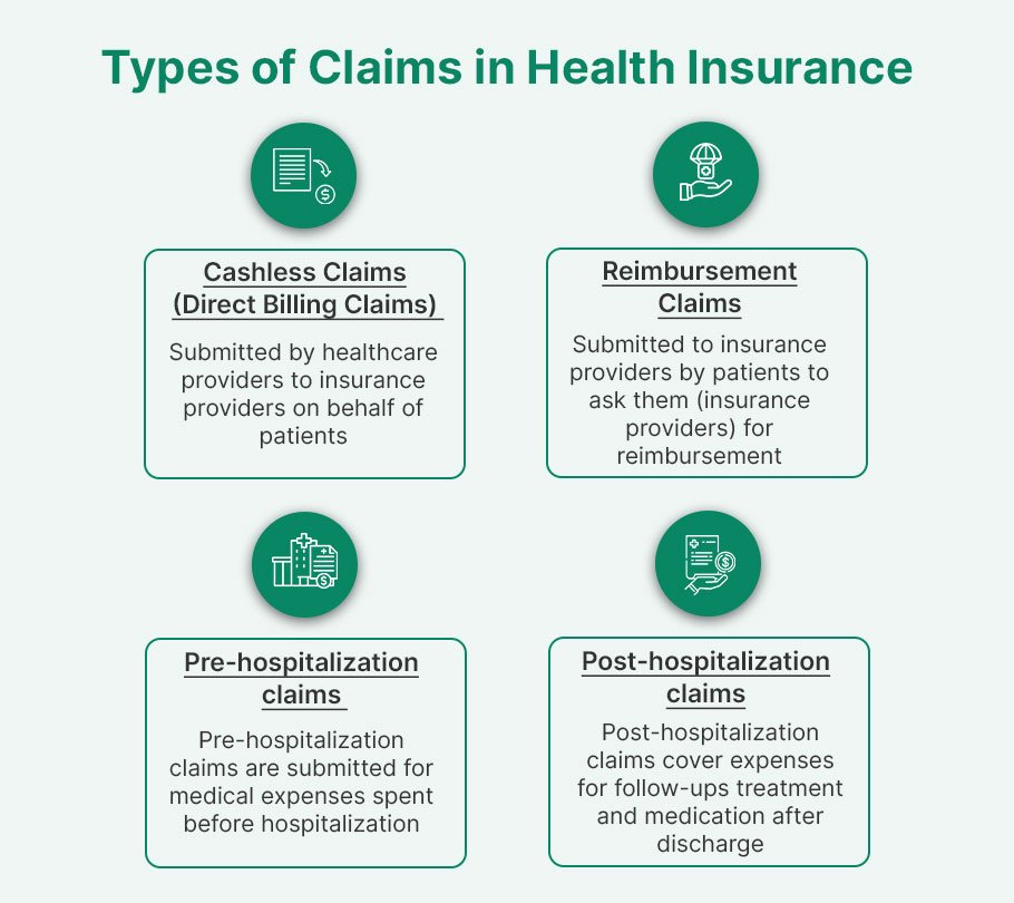 Health Insurance Claim Processing Time: How Long Claims Really Take